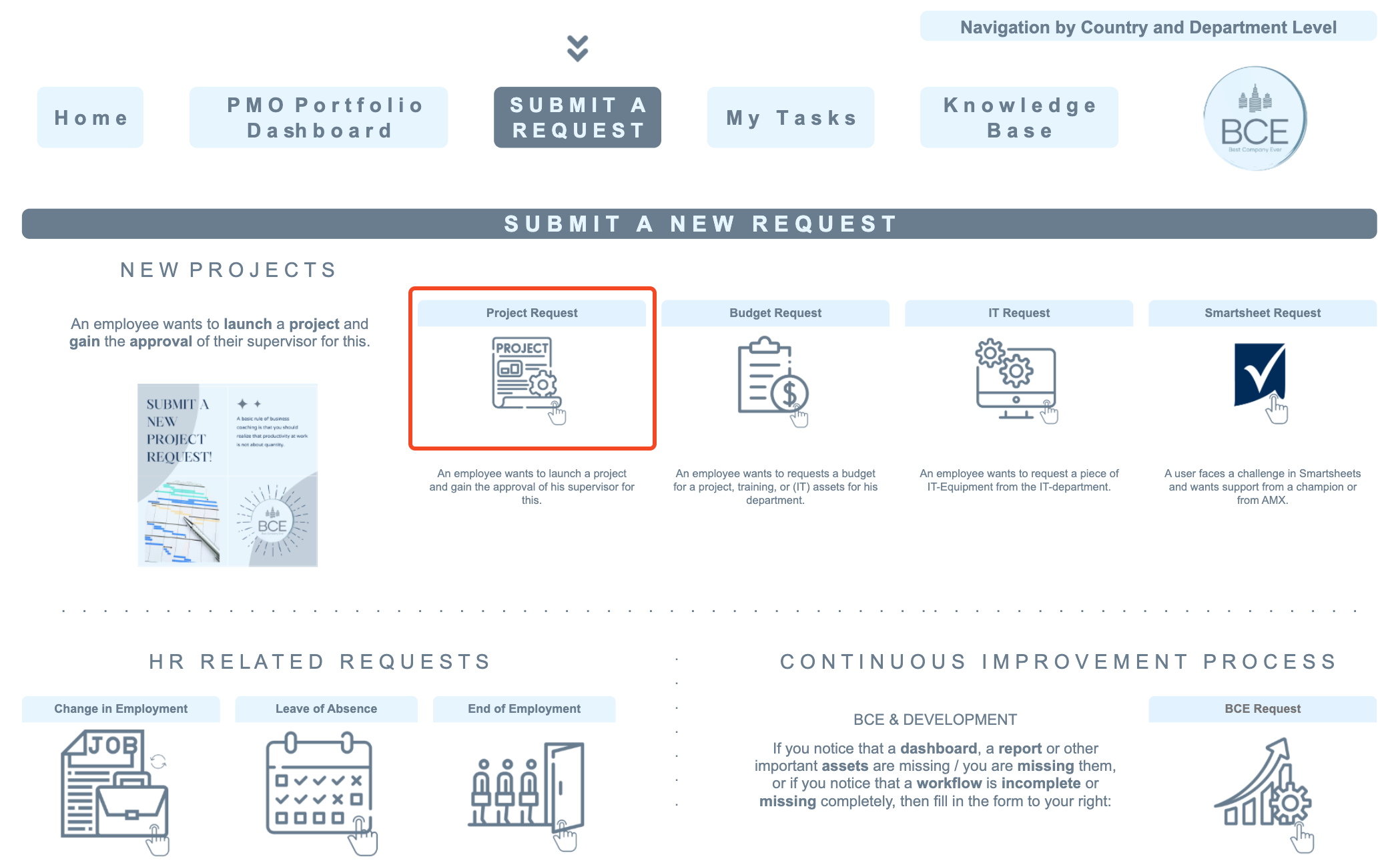 Seamless Project Intake & Approval with Prefilled Forms: Automate, Prioritize, and Optimize ...